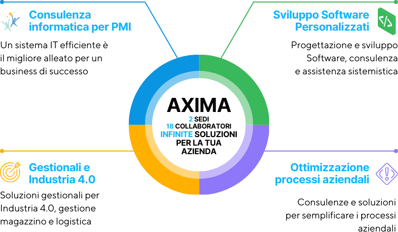 Il tuo partner tecnologico per PMI- Axima
